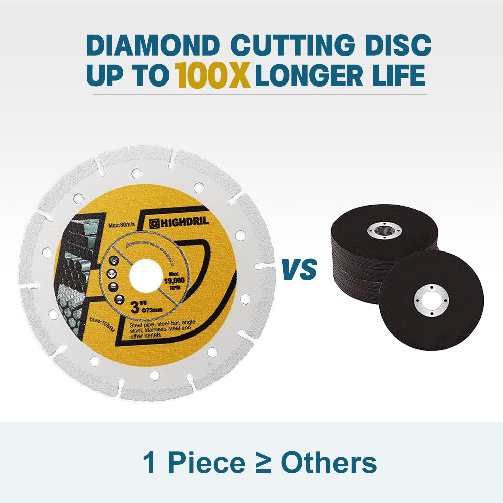 HIGHDRIL Diamond Vacuum Brazing Iron Cutting Disc for Iron Variety ...